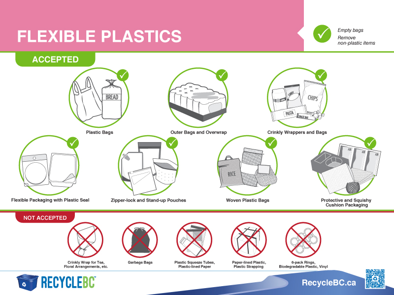 West Van Single-Family Residents’ Curbside collection of Flexible ...